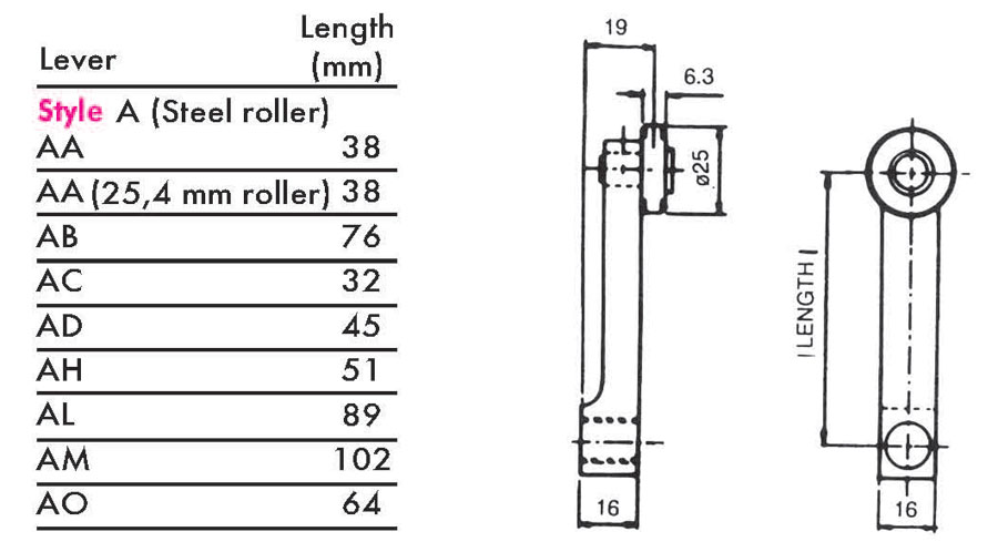 JB 2700 Limit Switches - Jaibalaji Control Gears Private Limited