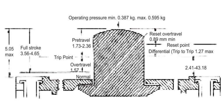 Precision Limit Switches - Jaibalaji Control Gears Private Limited